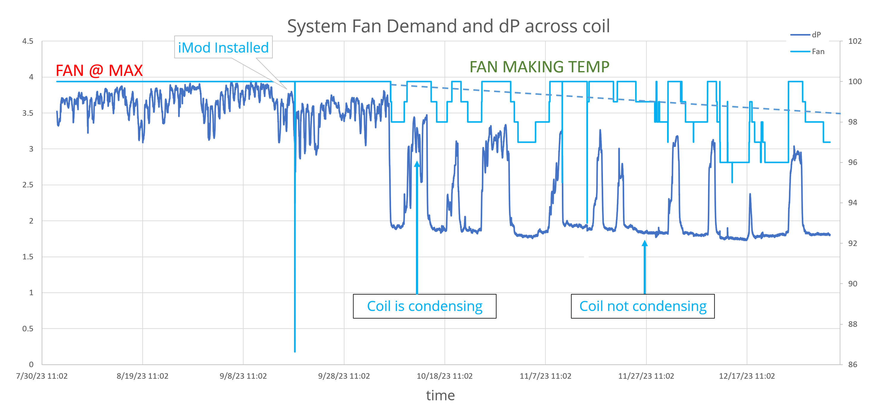 GPS Air | Case Study | Novant Health uses NPBI Technology for HVAC Systems